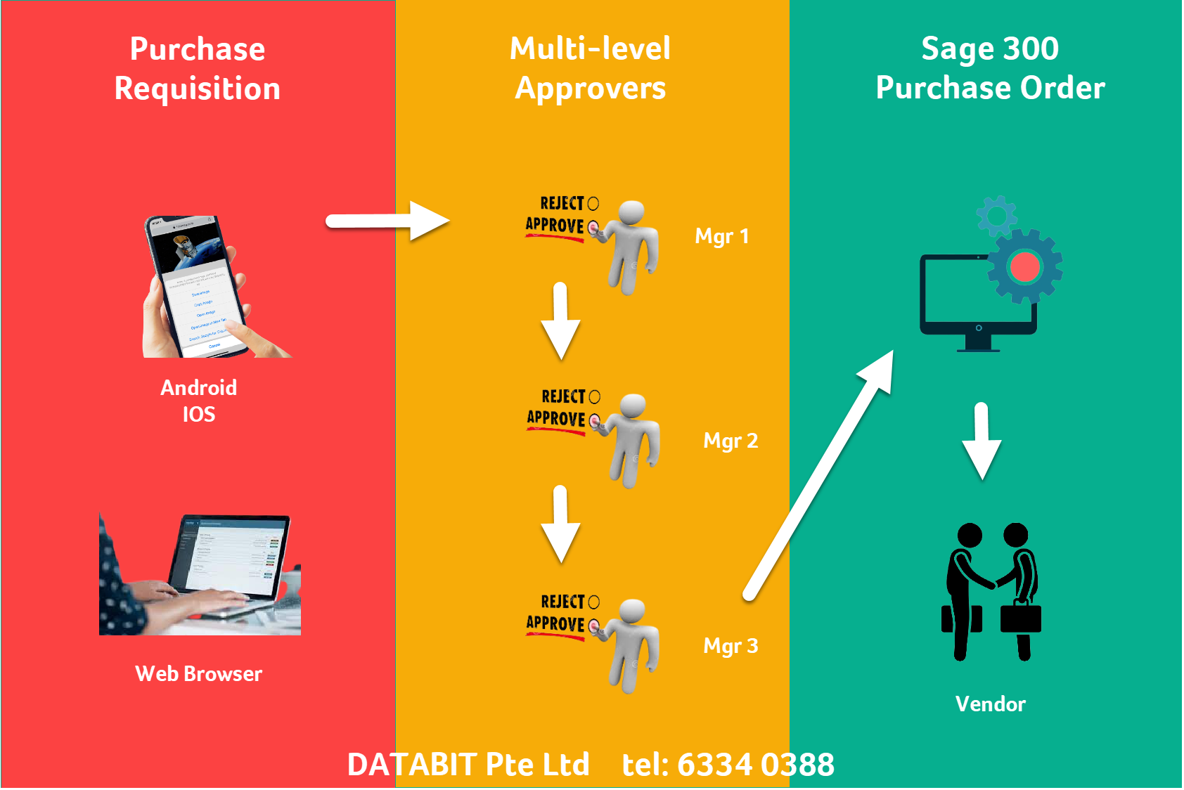 Norming Resource Manager - Purchase Requisition